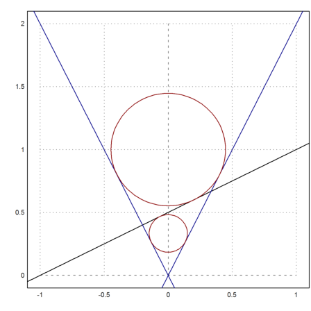 Euler Math Toolbox - Examples